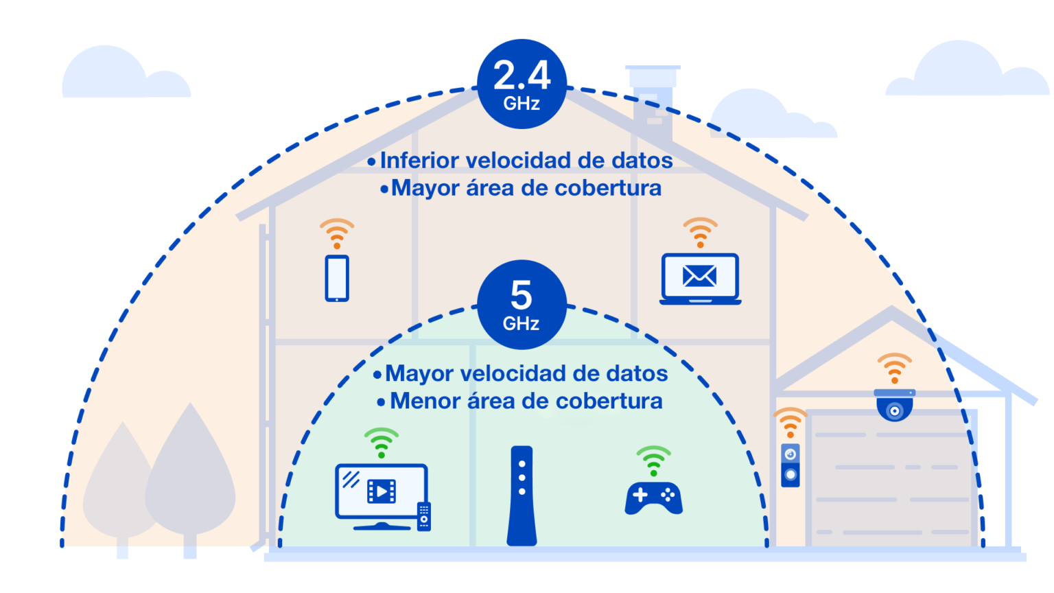 6 Formas De Mejorar La Velocidad De Internet